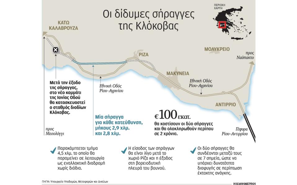 Στα μέσα 2017 οι σήραγγες της Κλόκοβας - ΑγρίνιοCulture